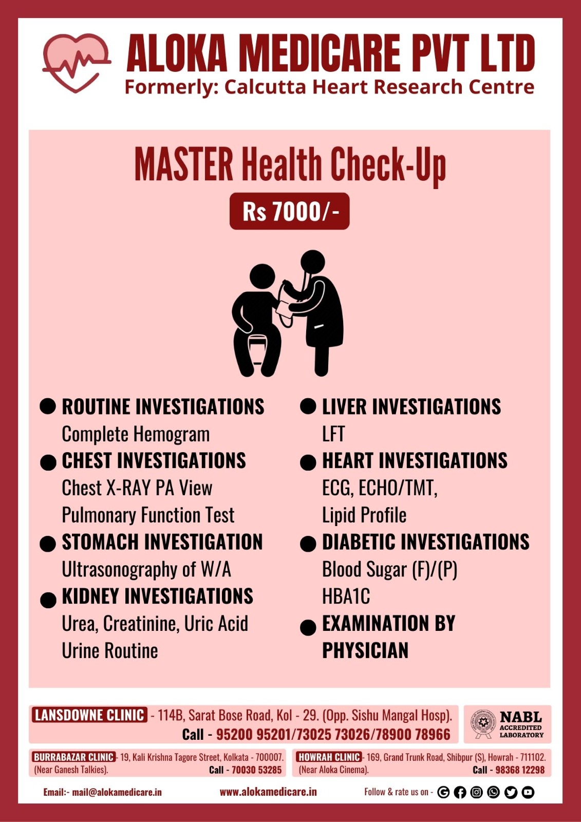 Nominal Health Checkup Packages in Kolkata | Aloka Medicare